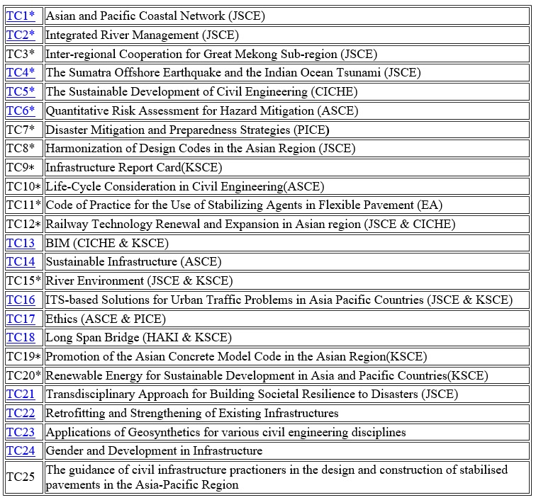 ACECCの概要 | 土木学会 アジア土木学協会連合協議会(ACECC)担当委員会